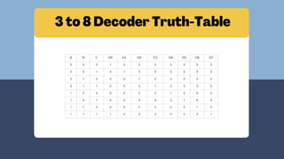 ENCODERS & DECODERS - Digital Electronics - diu swe | PPT | Free Download