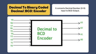 ENCODERS & DECODERS - Digital Electronics - diu swe | PPT | Free Download