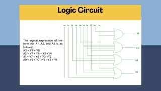 Presentation about Encoder Decoder used in Digital Electronuics | PPT