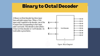 Presentation about Encoder Decoder used in Digital Electronuics | PPT