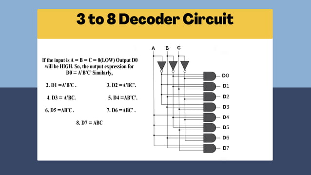 Presentation about Encoder Decoder used in Digital Electronuics | PPT