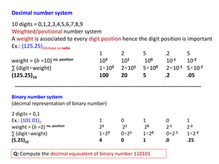 Digital electronics-Introduction.pptx