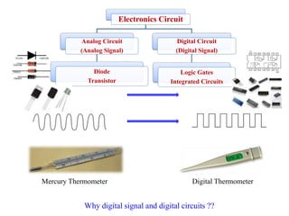 Digital electronics-Introduction.pptx