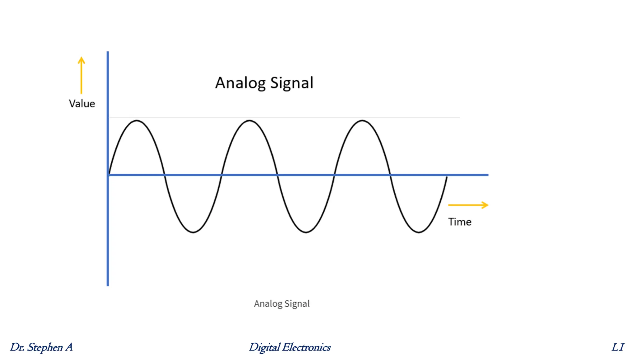 Digital Electronics - Lecture 1 - Digital and Analog Signal.pdf