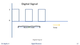 Digital Electronics - Lecture 1 - Digital and Analog Signal.pdf
