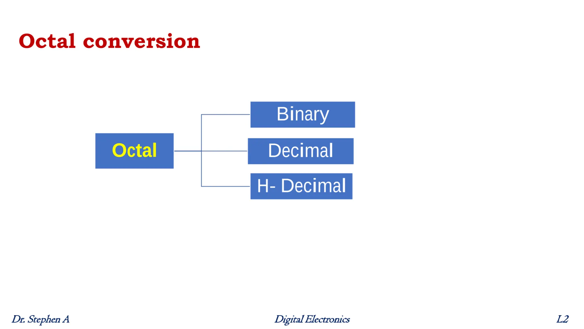 Digital Electronics - Lecture 2 - Number Systems.pdf