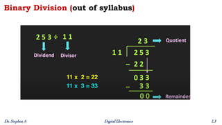 Digital Electronics - Lecture 3 - Binary Arithmetic Operations.pdf