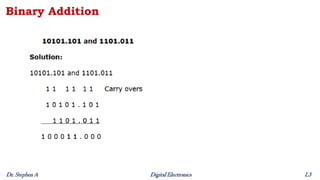 Digital Electronics - Lecture 3 - Binary Arithmetic Operations.pdf