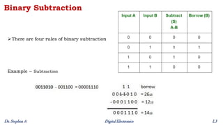Digital Electronics - Lecture 3 - Binary Arithmetic Operations.pdf