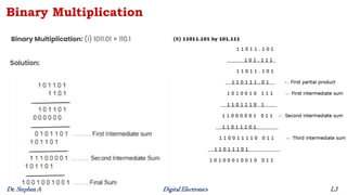 Digital Electronics - Lecture 3 - Binary Arithmetic Operations.pdf