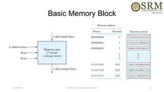 Memory-Units - SRMAP | PPTX