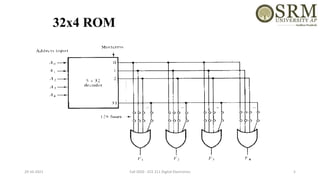 Memory-Units - SRMAP | PPT
