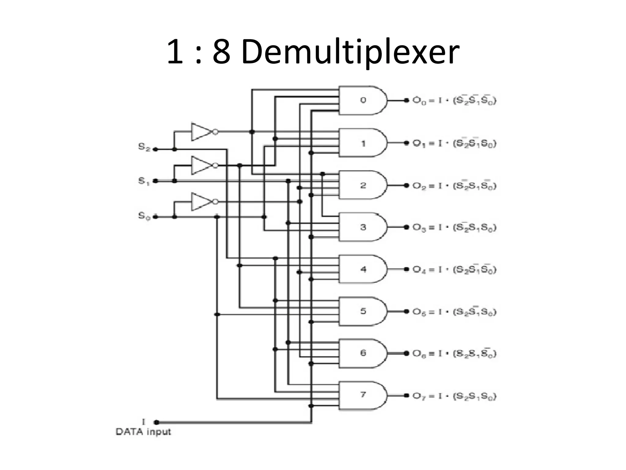 Digital electronics multiplexers demultiplexers | PPT