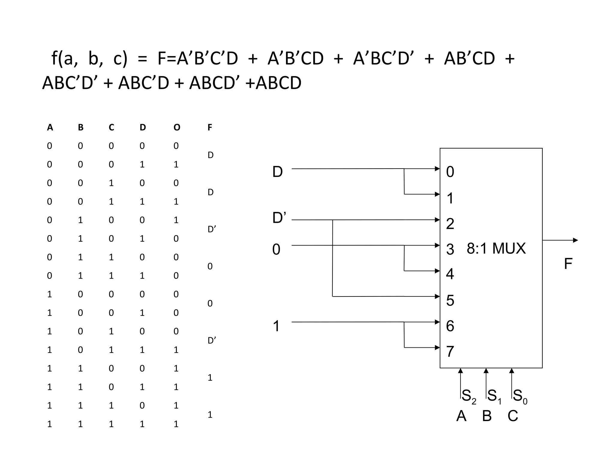 Digital electronics multiplexers demultiplexers | PPT