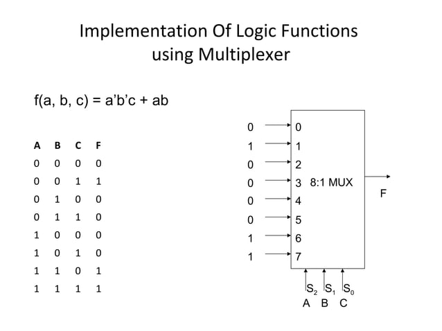 Digital electronics multiplexers demultiplexers | PPT