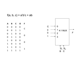 Digital electronics multiplexers demultiplexers | PPT