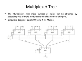 Digital electronics multiplexers demultiplexers | PPT