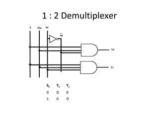 Digital electronics multiplexers demultiplexers | PPT