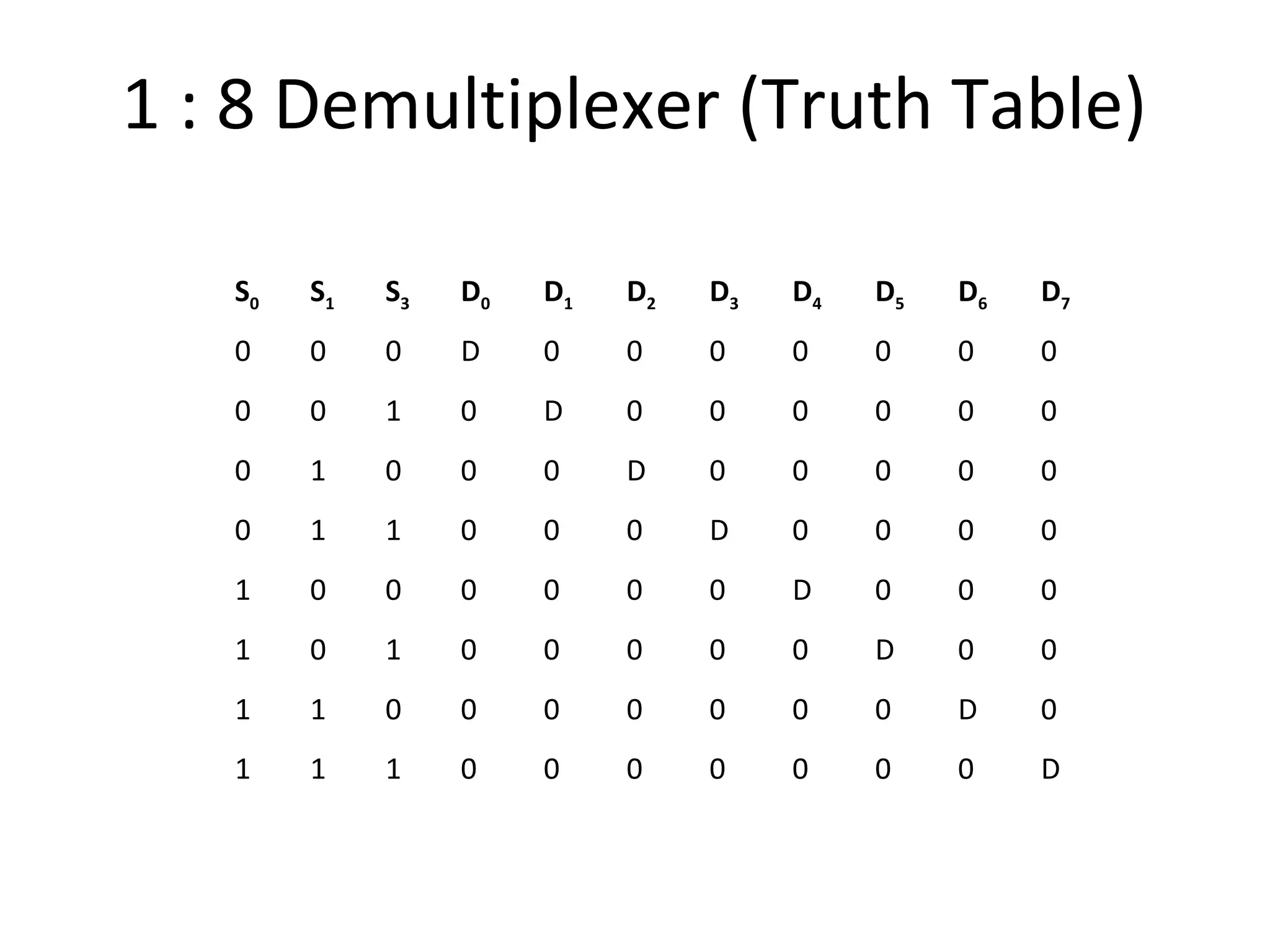 Multiplexers & Demultiplexers | PPT
