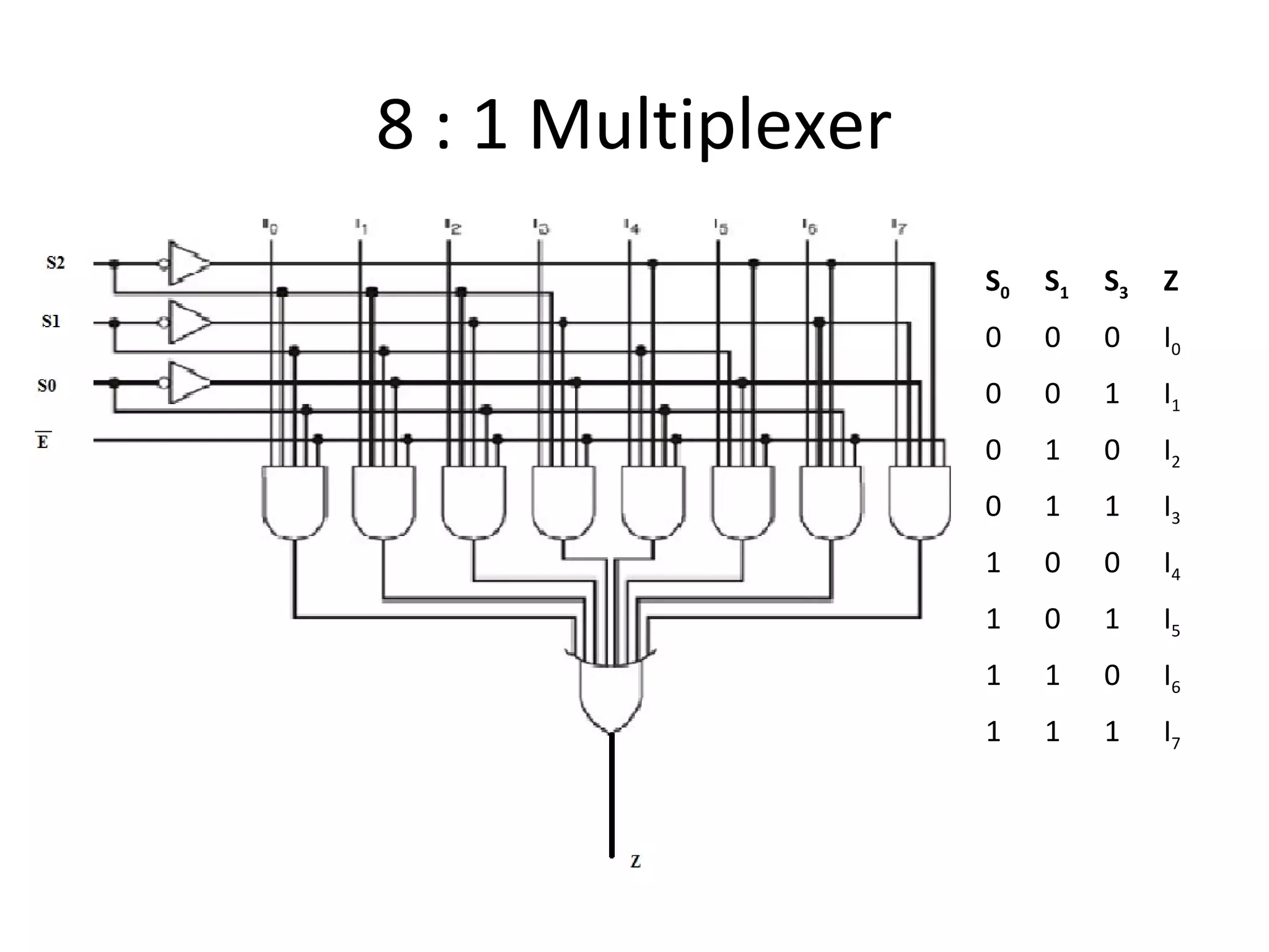 Multiplexers & Demultiplexers | PPT