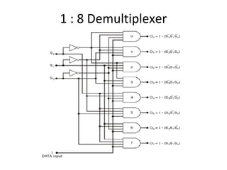 Multiplexers & Demultiplexers | PPT