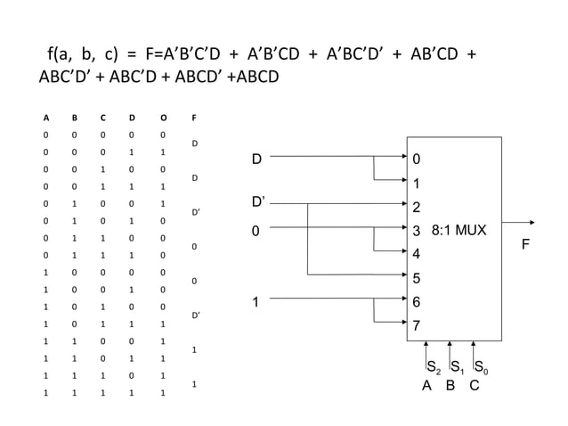 Multiplexers & Demultiplexers | PPT | Programming Languages | Computing