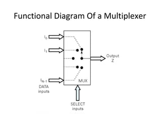 Multiplexers & Demultiplexers | PPT