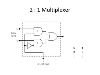 Multiplexers & Demultiplexers | PPT