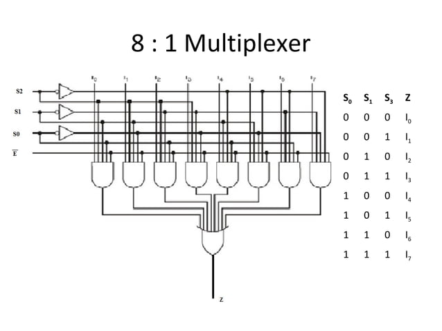 Multiplexers & Demultiplexers | PPT | Programming Languages | Computing