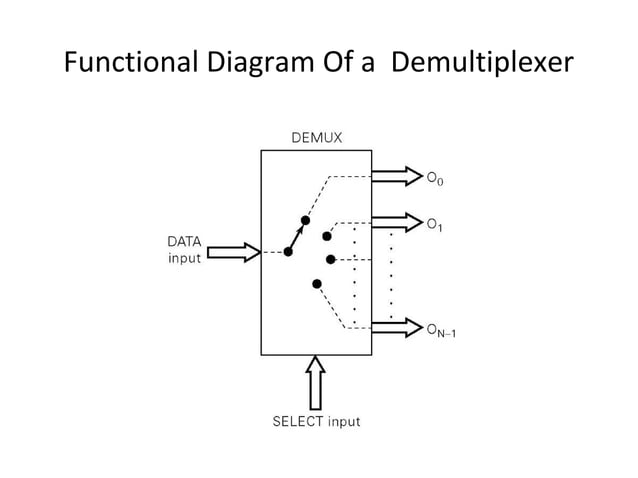 Multiplexers & Demultiplexers | PPT | Programming Languages | Computing