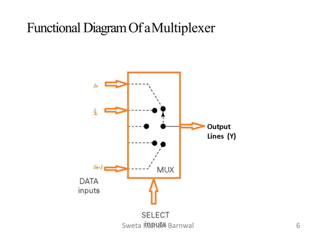 Digital electronics Multiplexers & Demultiplexers | PPTX | Computing ...