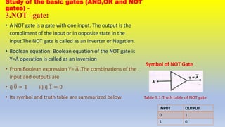 Digital Electronics-Review of Logic Gates.pptx