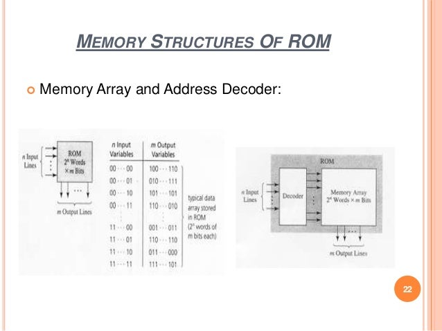 Digital electronics and logic design