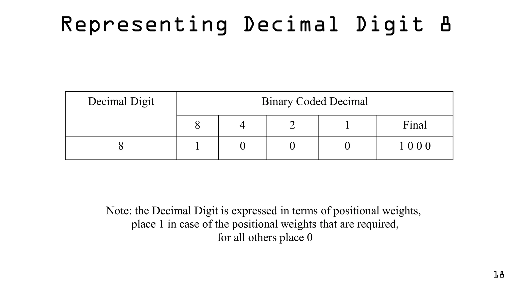 Digital Electronics Codes.pdf
