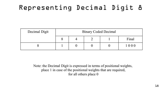 Digital Electronics Codes.pdf