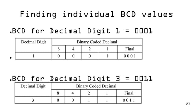 Digital Electronics Codes.pdf