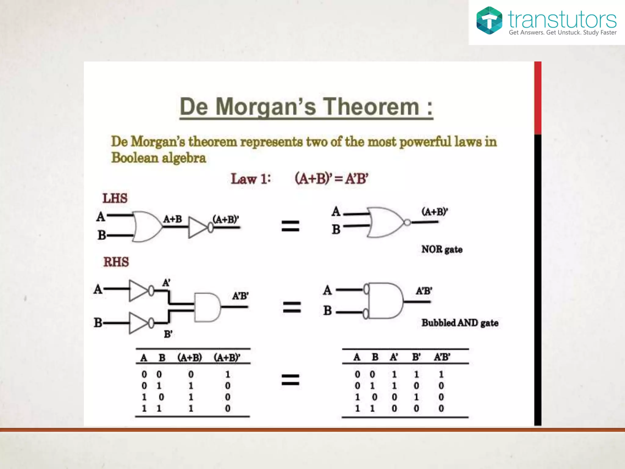Digital Electronics | Computer Science | PPTX