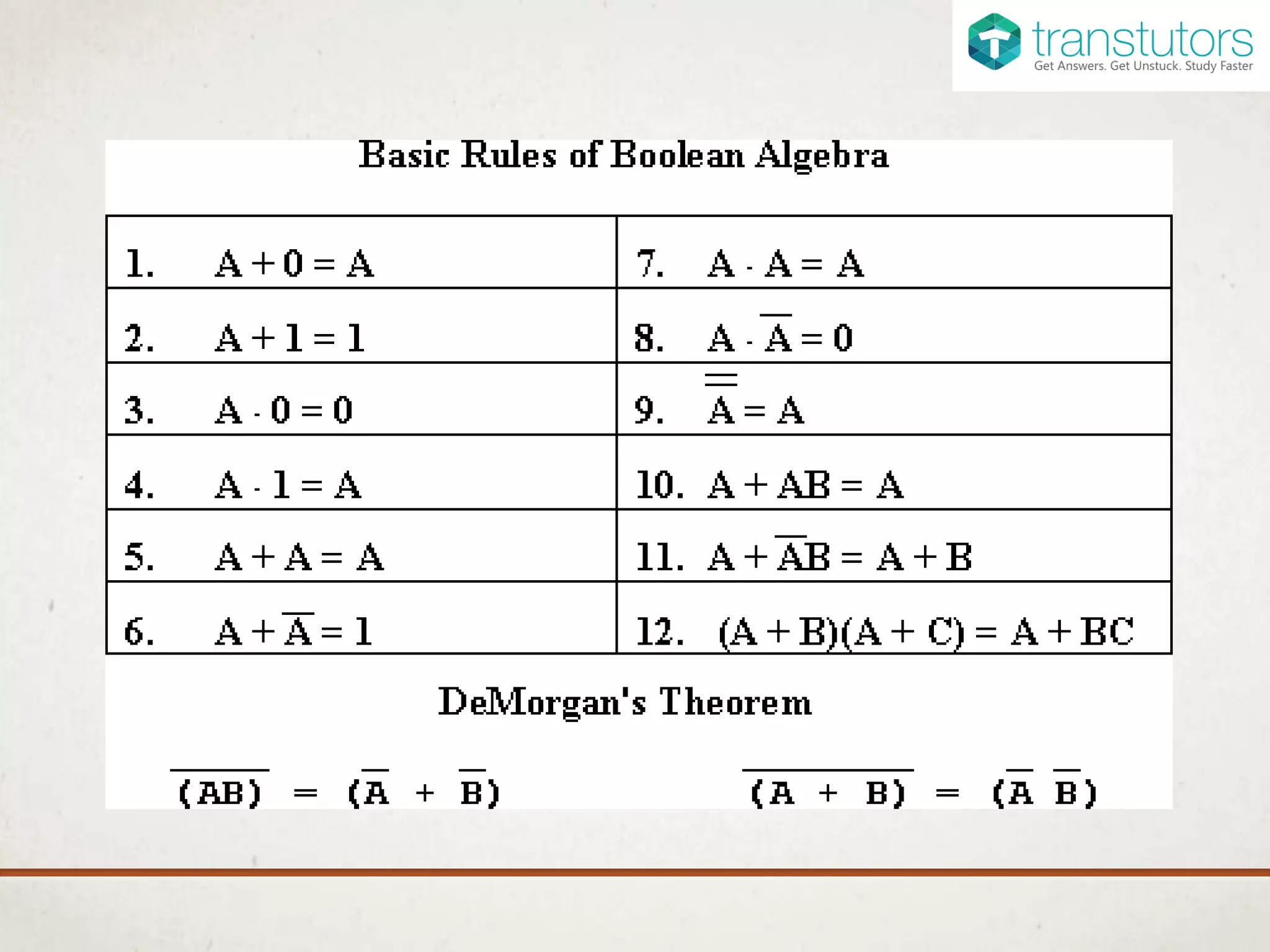 Digital Electronics | Computer Science | PPTX