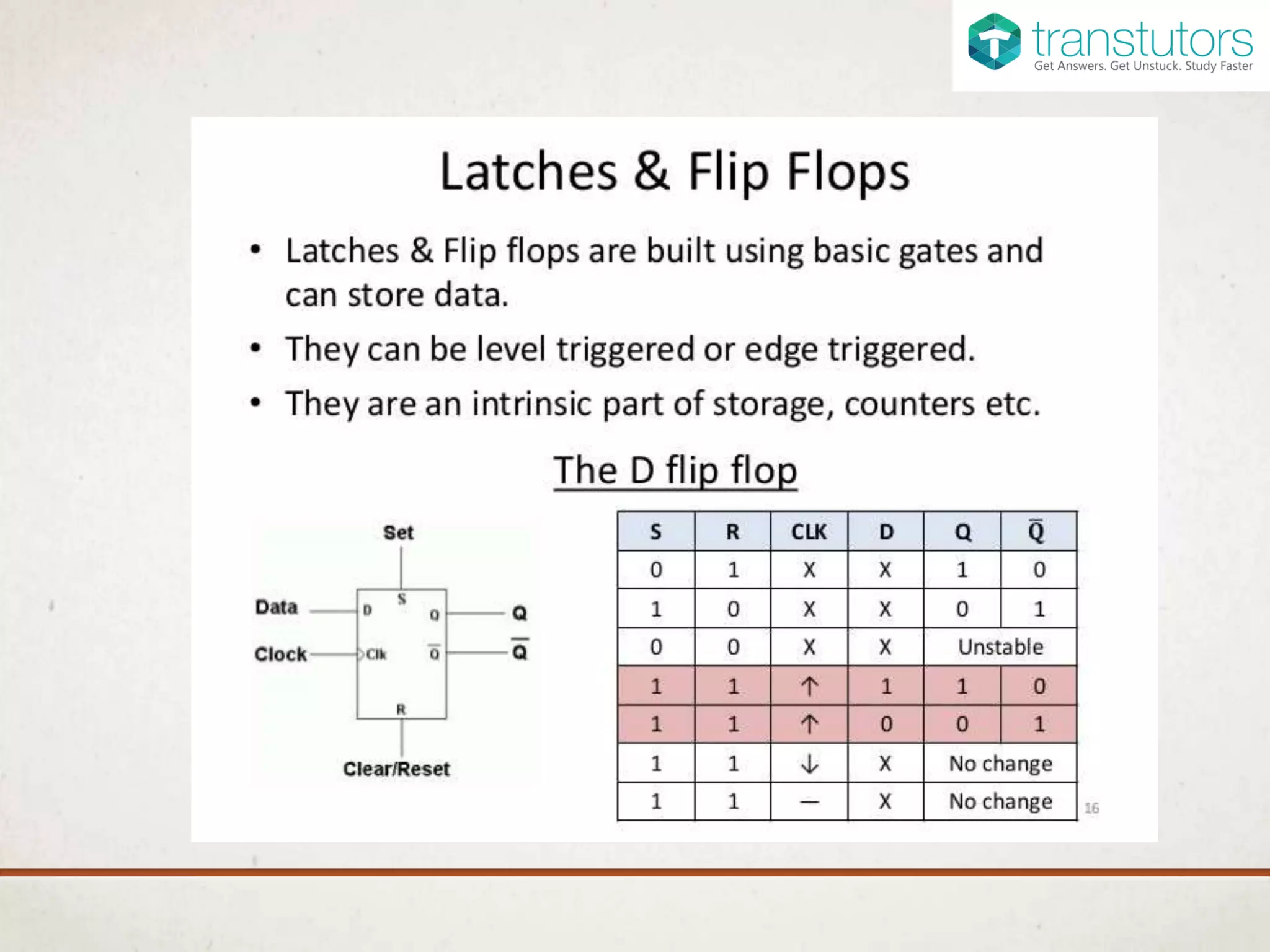 Digital Electronics | Computer Science | PPTX