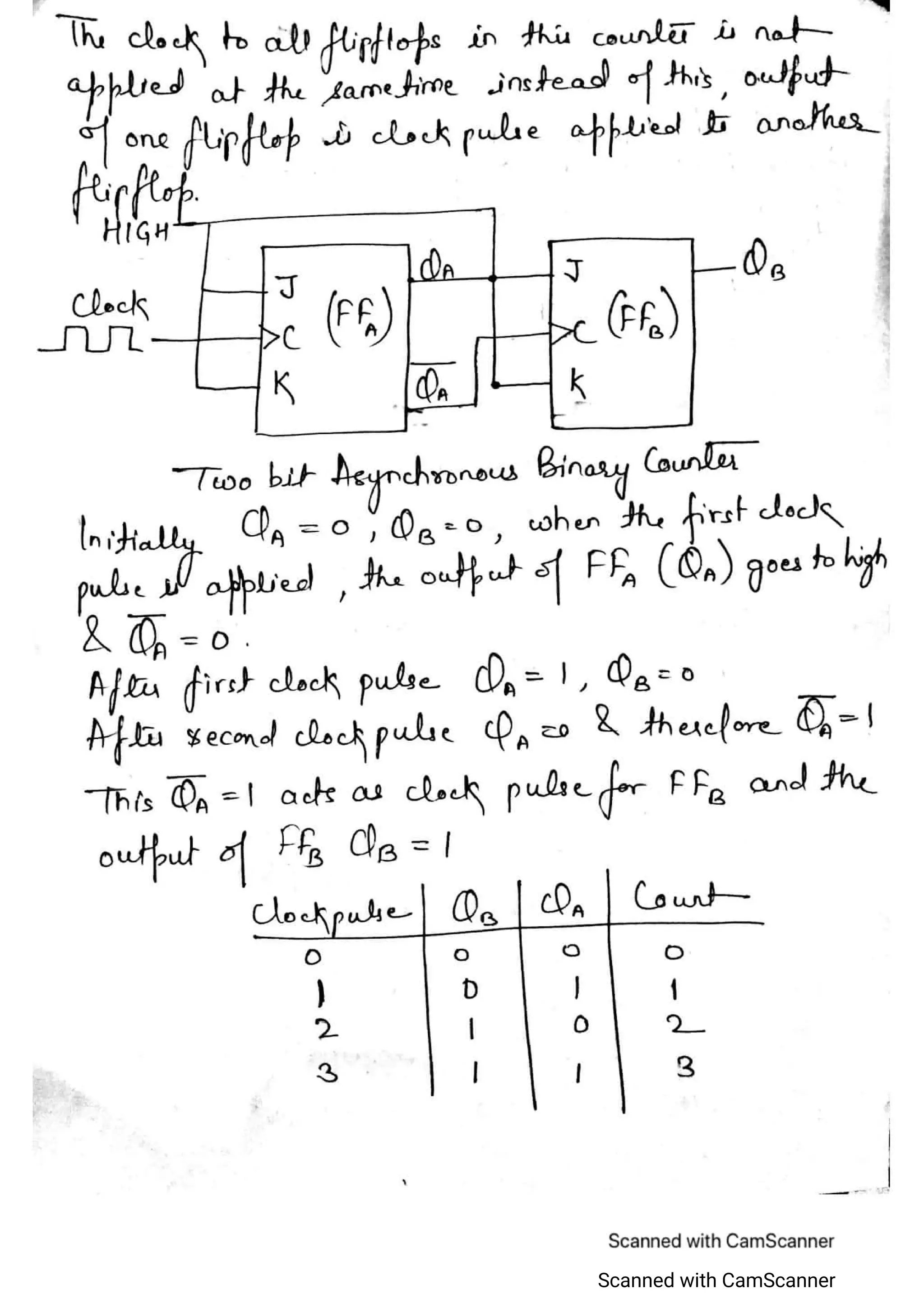 Digital Electronics (counters).pdf
