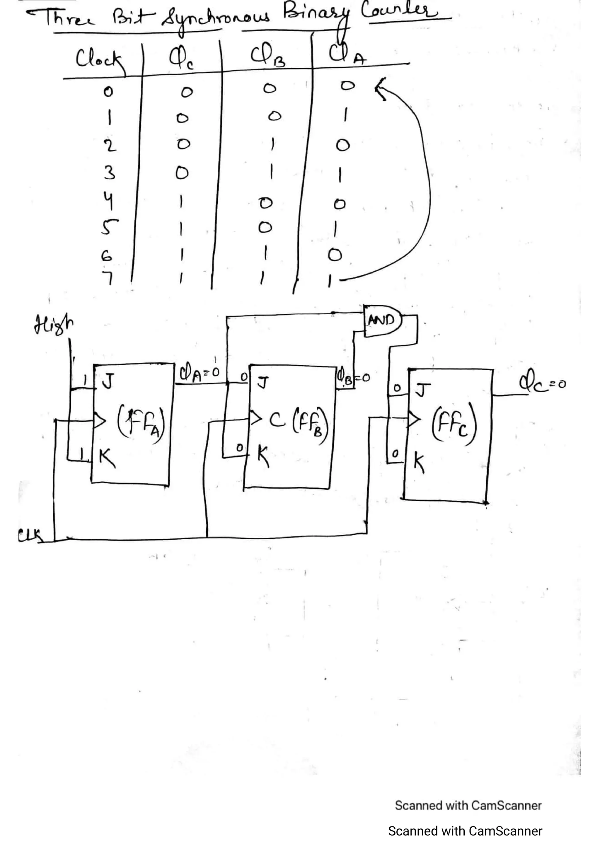 Digital Electronics (counters).pdf