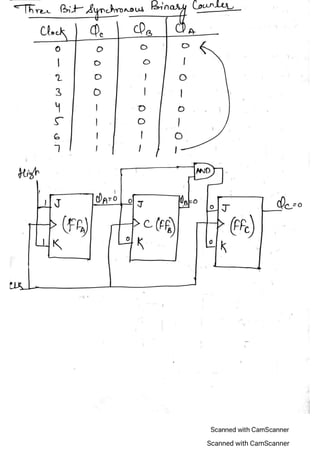 Digital Electronics (counters).pdf