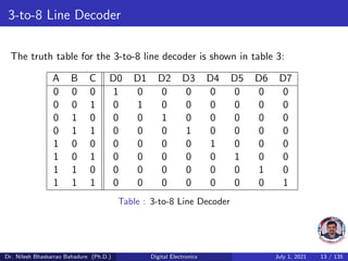 Digital electronics digital coders decoder encoder adder | PDF | Programming Languages | Computing