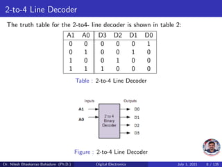 Digital electronics digital coders decoder encoder adder | PDF | Programming Languages | Computing