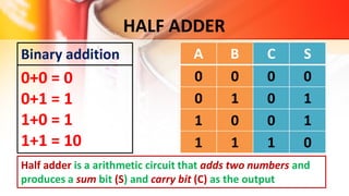 INTRODUCTION TO DIGITAL ELECTRONICS & HALF ADDER (LINK TO VIDEO IN ...