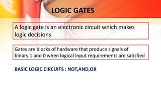 INTRODUCTION TO DIGITAL ELECTRONICS & HALF ADDER (LINK TO VIDEO IN ...