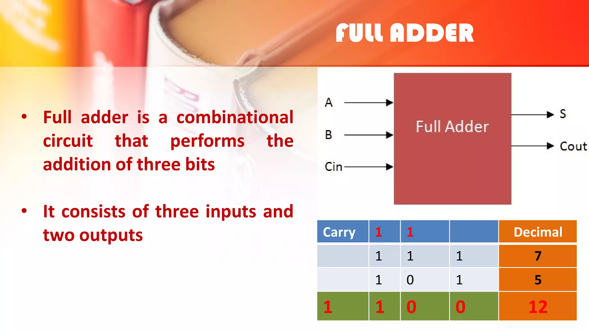 FULL ADDER (VIDEO LINK IN DESCRIPTION) | PPT