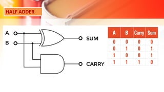 FULL ADDER (VIDEO LINK IN DESCRIPTION) | PPT