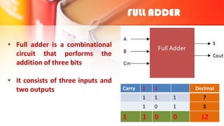 FULL ADDER (VIDEO LINK IN DESCRIPTION) | PPT