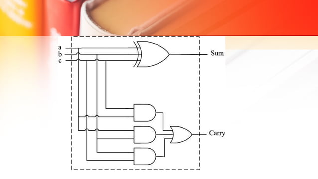 FULL ADDER (VIDEO LINK IN DESCRIPTION) | PPT
